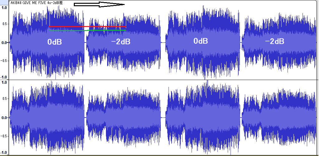 音楽の音圧の差2dB違いが分かりますか？: すんちゃんブログ